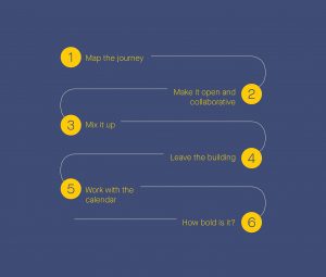 Library design: Six elements of a successful process - Shepley Bulfinch