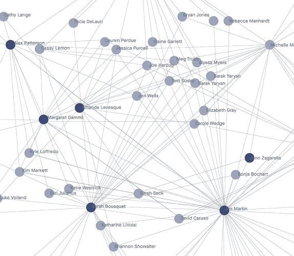#AskFinch: Creating a self-sustaining knowledge sharing process