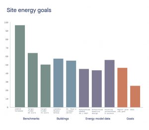 Sustainability: A values-based approach - Shepley Bulfinch
