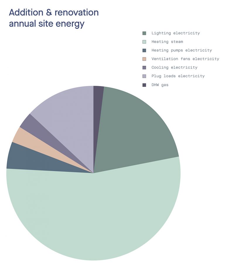 Sustainability: A values-based approach - Shepley Bulfinch