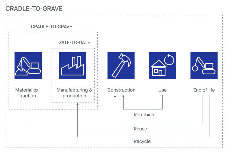 Embodied carbon: Why does it matter? - Shepley Bulfinch