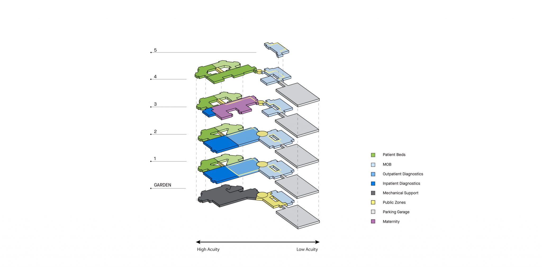 Top 8 Hospital Master Planning Considerations - Shepley Bulfinch